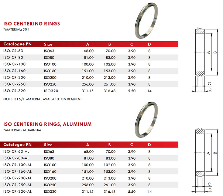 ISO Centering Rings | High-Precision Mechanical Positioning Accessories